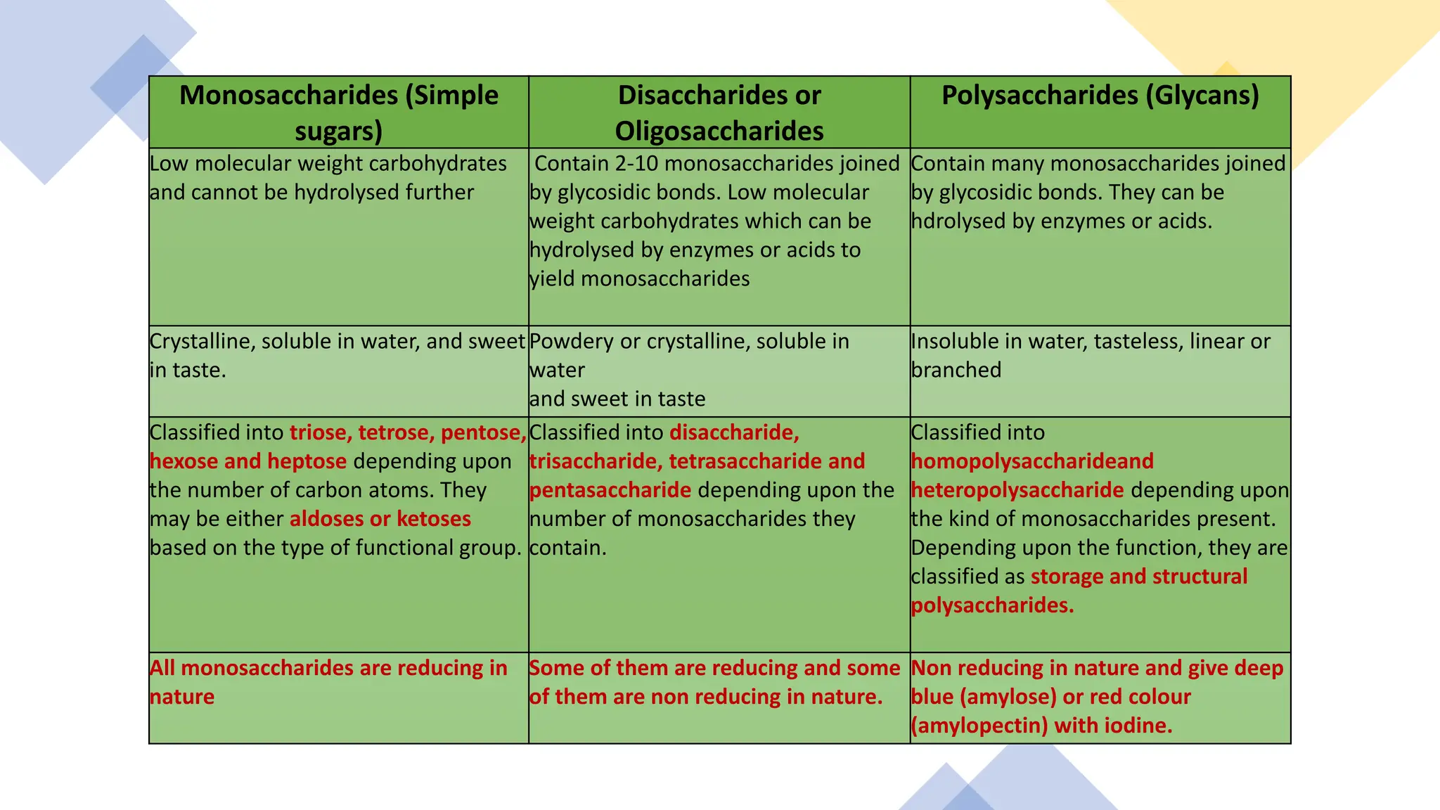 Lec 1 - History of biochemistry and classification of CHO.pptx