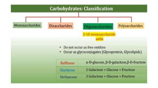 Lec 1 - History of biochemistry and classification of CHO.pptx
