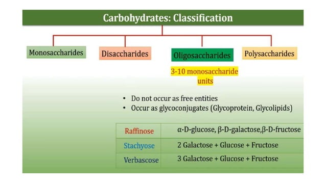 Lec 1 - History of biochemistry and classification of CHO.pptx