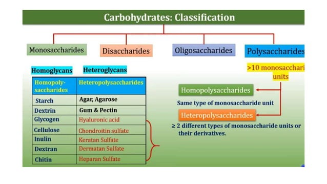 Lec 1 - History of biochemistry and classification of CHO.pptx