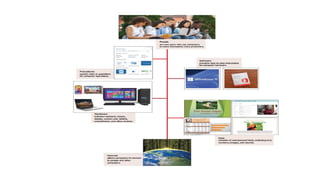 Information and communication technology Lec 1 - ICT vs IT.pptx