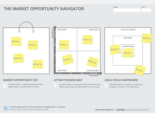 Market Opportunity Navigator, Lesson 1: Overview