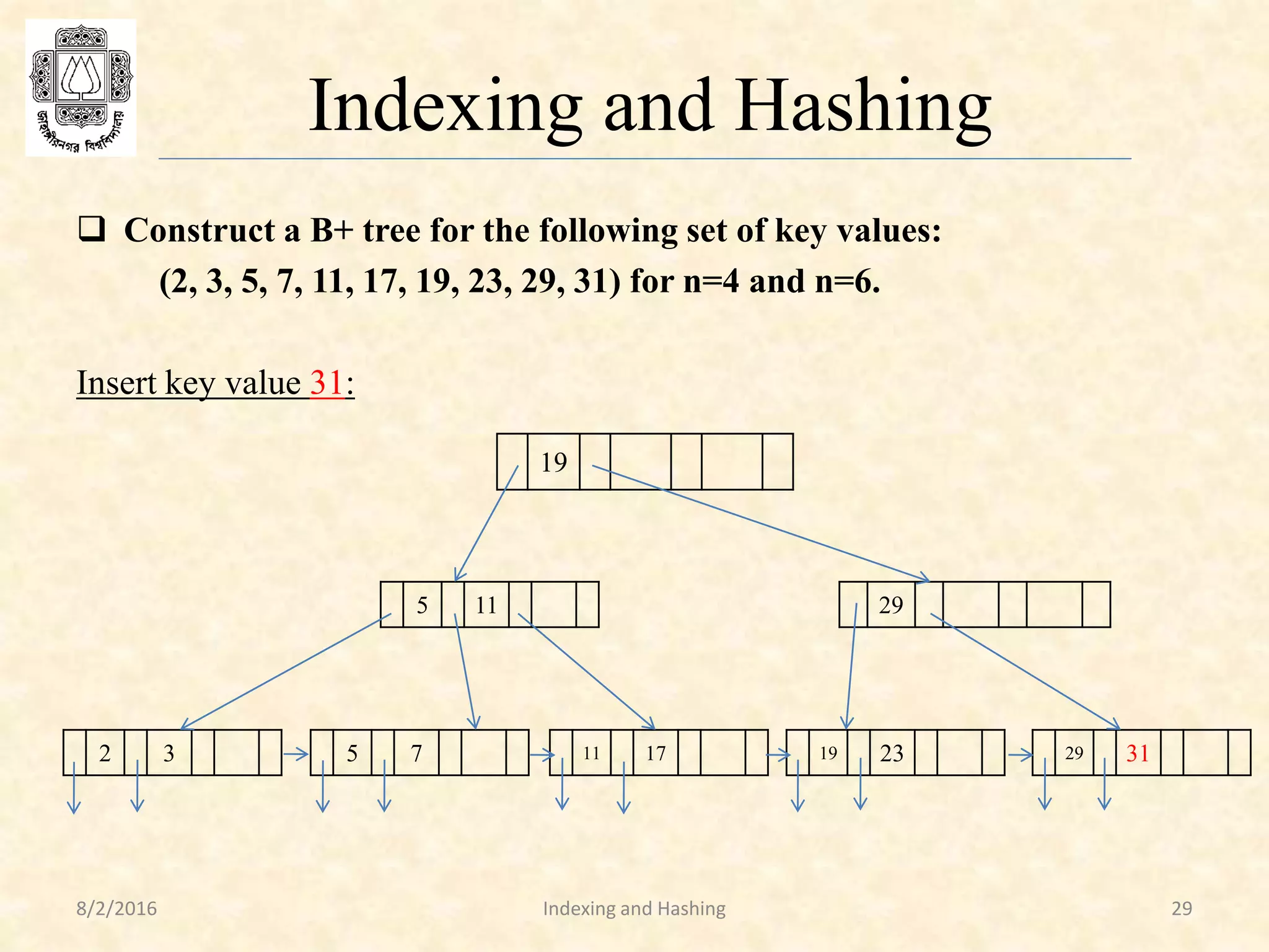 Lec 1 indexing and hashing | PPTX