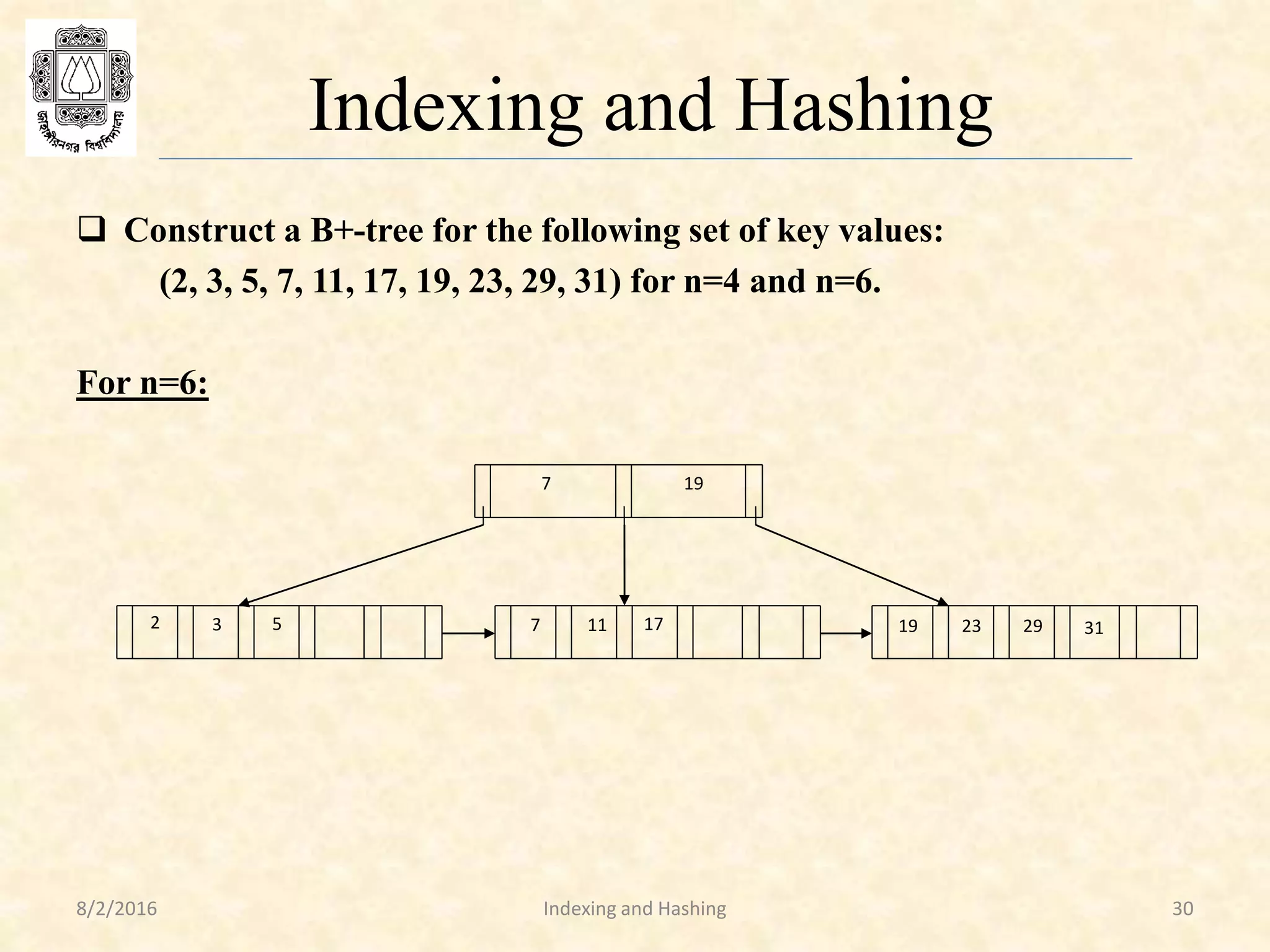 Lec 1 indexing and hashing | PPTX