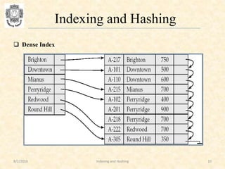 Lec 1 indexing and hashing | PPTX