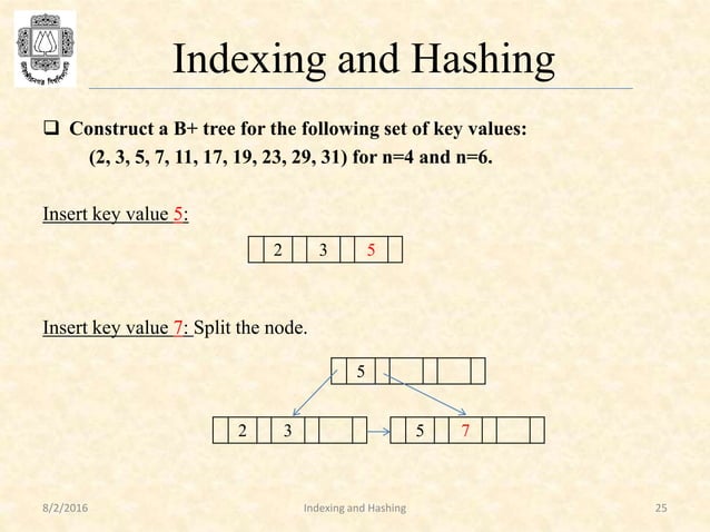 Lec 1 indexing and hashing | PPTX