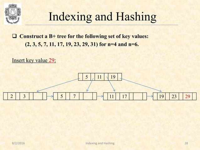 Lec 1 indexing and hashing | PPTX