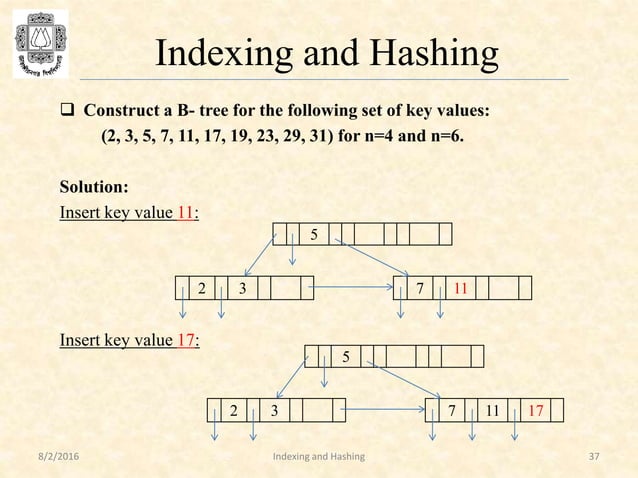Lec 1 indexing and hashing | PPTX