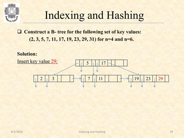 Lec 1 indexing and hashing | PPTX