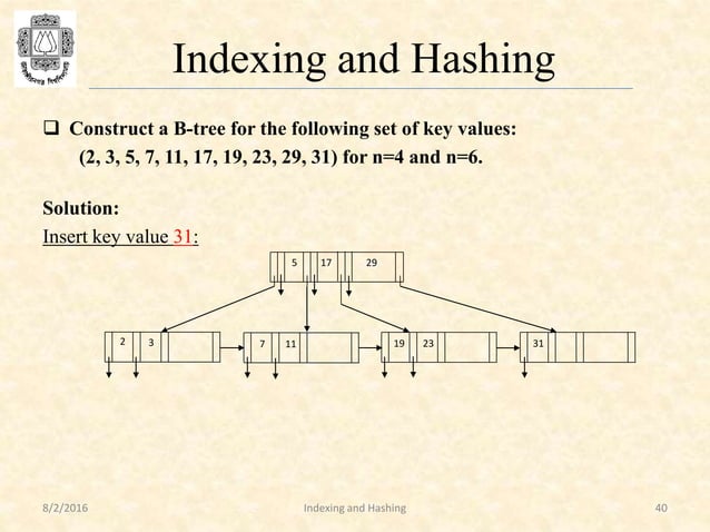 Lec 1 indexing and hashing | PPTX