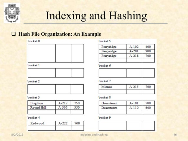 Lec 1 indexing and hashing | PPTX