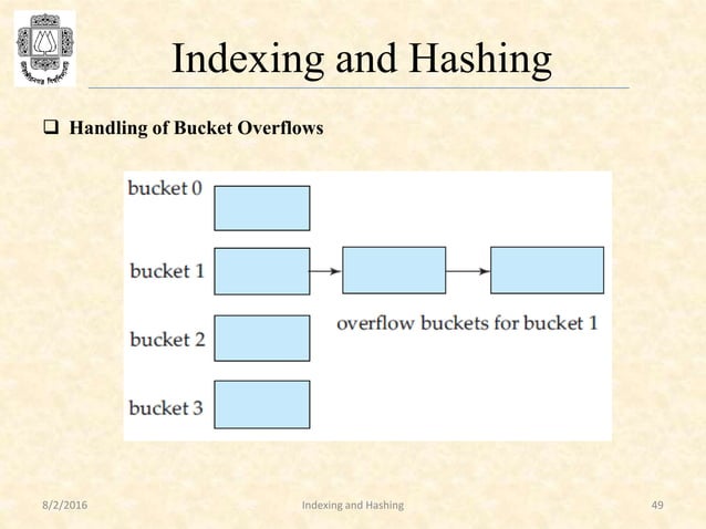 Lec 1 indexing and hashing | PPTX