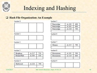 indexing and hashing | PPT
