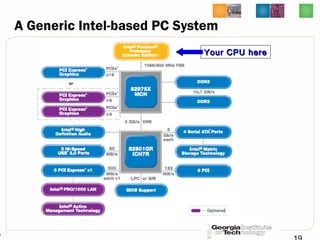 Lec1 Intro to Computer Engineering by Hsien-Hsin Sean Lee Georgia Tech ...