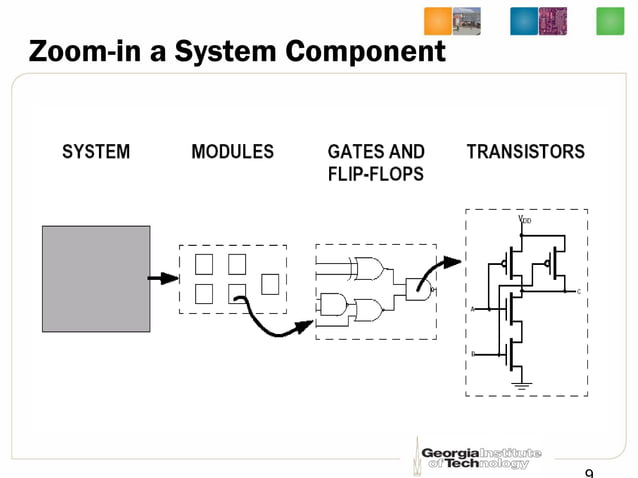 Lec1 Intro to Computer Engineering by Hsien-Hsin Sean Lee Georgia Tech ...