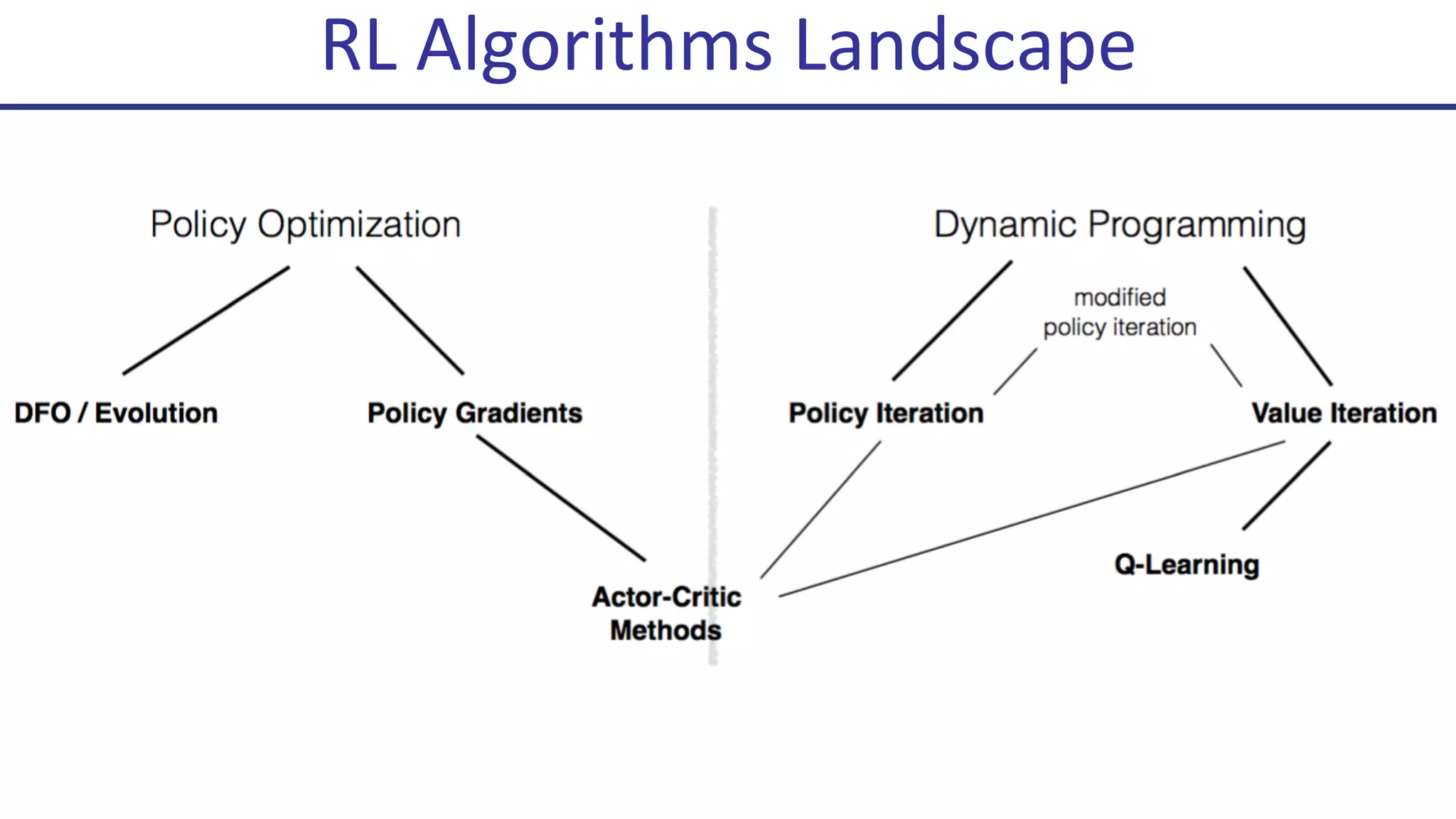 Lec1 intro-mdps-exact-methods | PDF