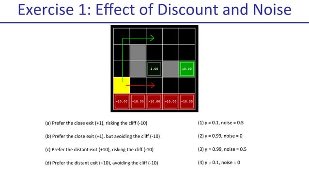 Lec1 intro-mdps-exact-methods | PDF