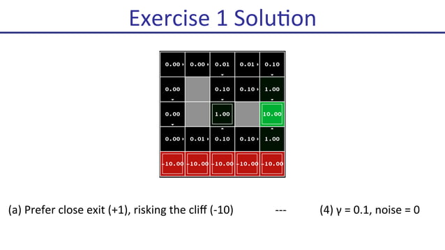 Lec1 intro-mdps-exact-methods | PDF