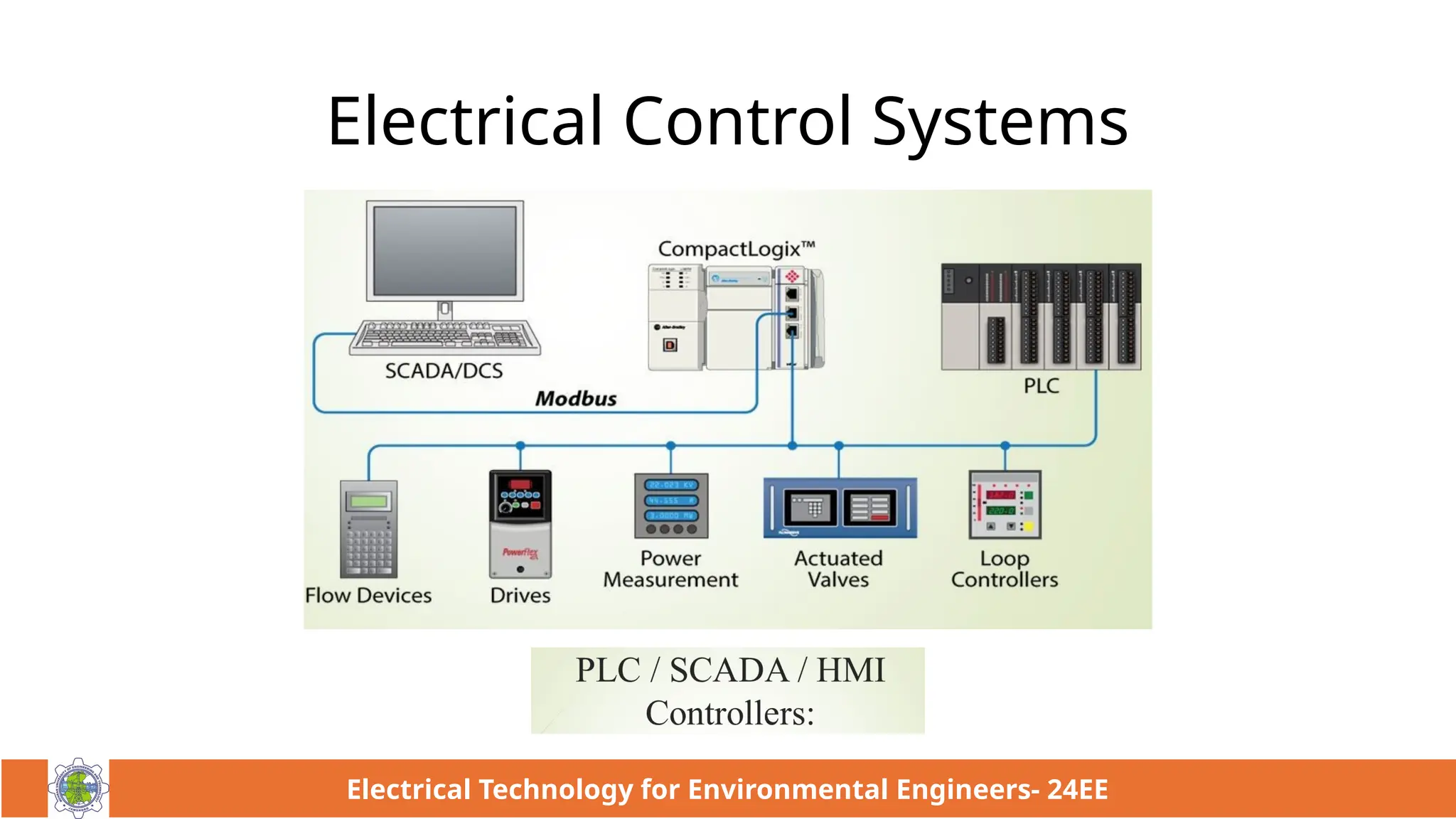 Lec 1-Introduction.pptx Lec 1-Introducti | PPTX
