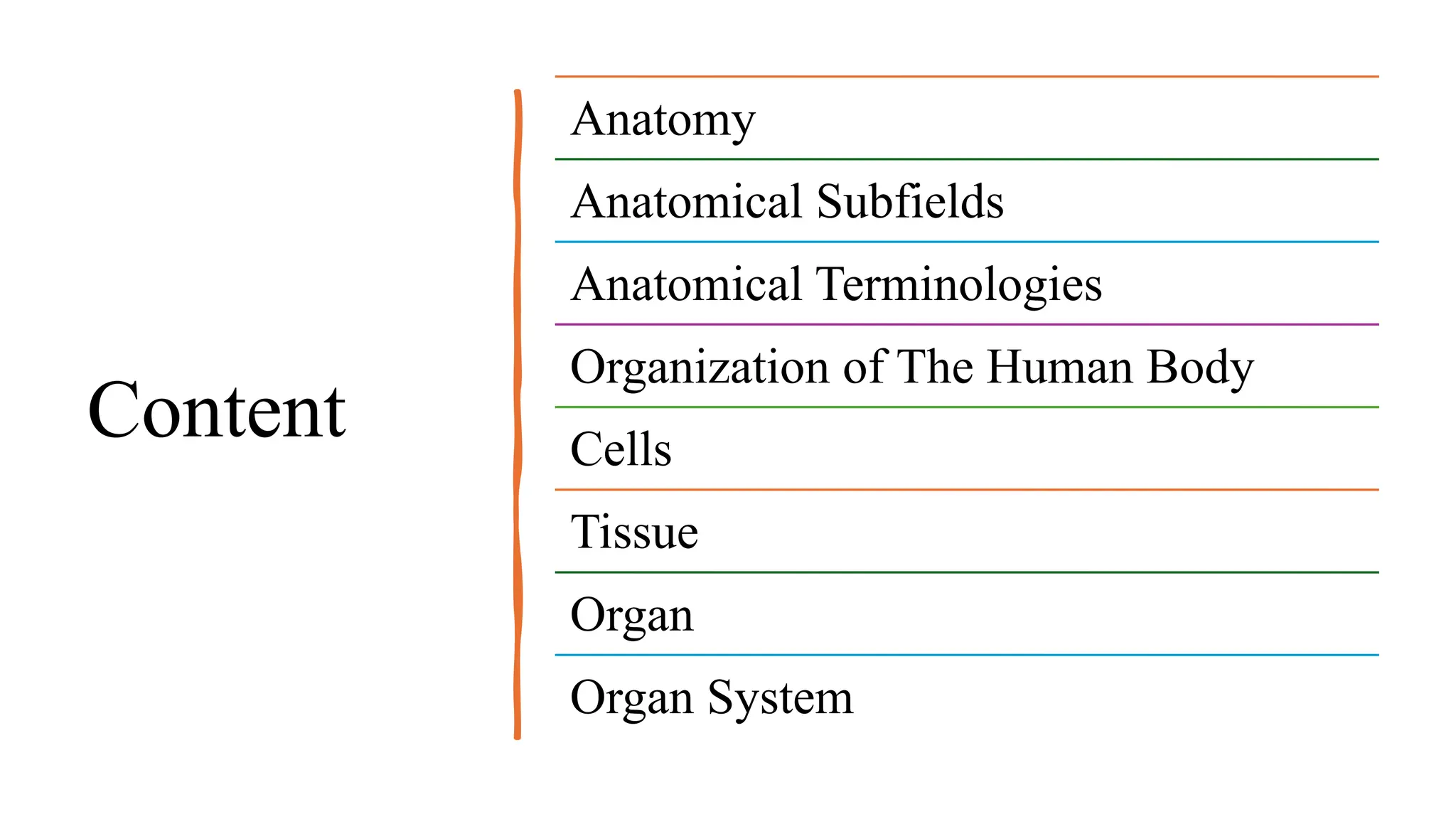 Lec#1-Introduction to Anatomical Terms and Tissues.pptx