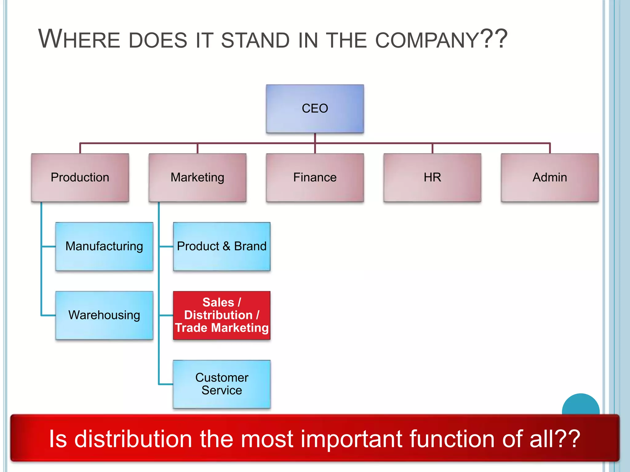 lec_1_-_introduction_to_distribution_management.pptx