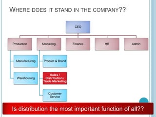 lec_1_-_introduction_to_distribution_management.pptx