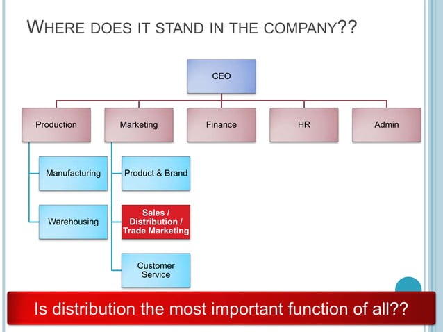 lec_1_-_introduction_to_distribution_management.pptx