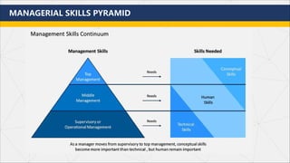 LEC 1 - INTRODUCTION TO ENGINEERING MANAGEMENT.pdf