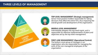 LEC 1 - INTRODUCTION TO ENGINEERING MANAGEMENT.pdf