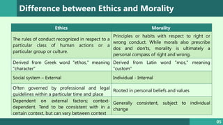 Lec 1 - Introduction to Morality and Ethics.pptx