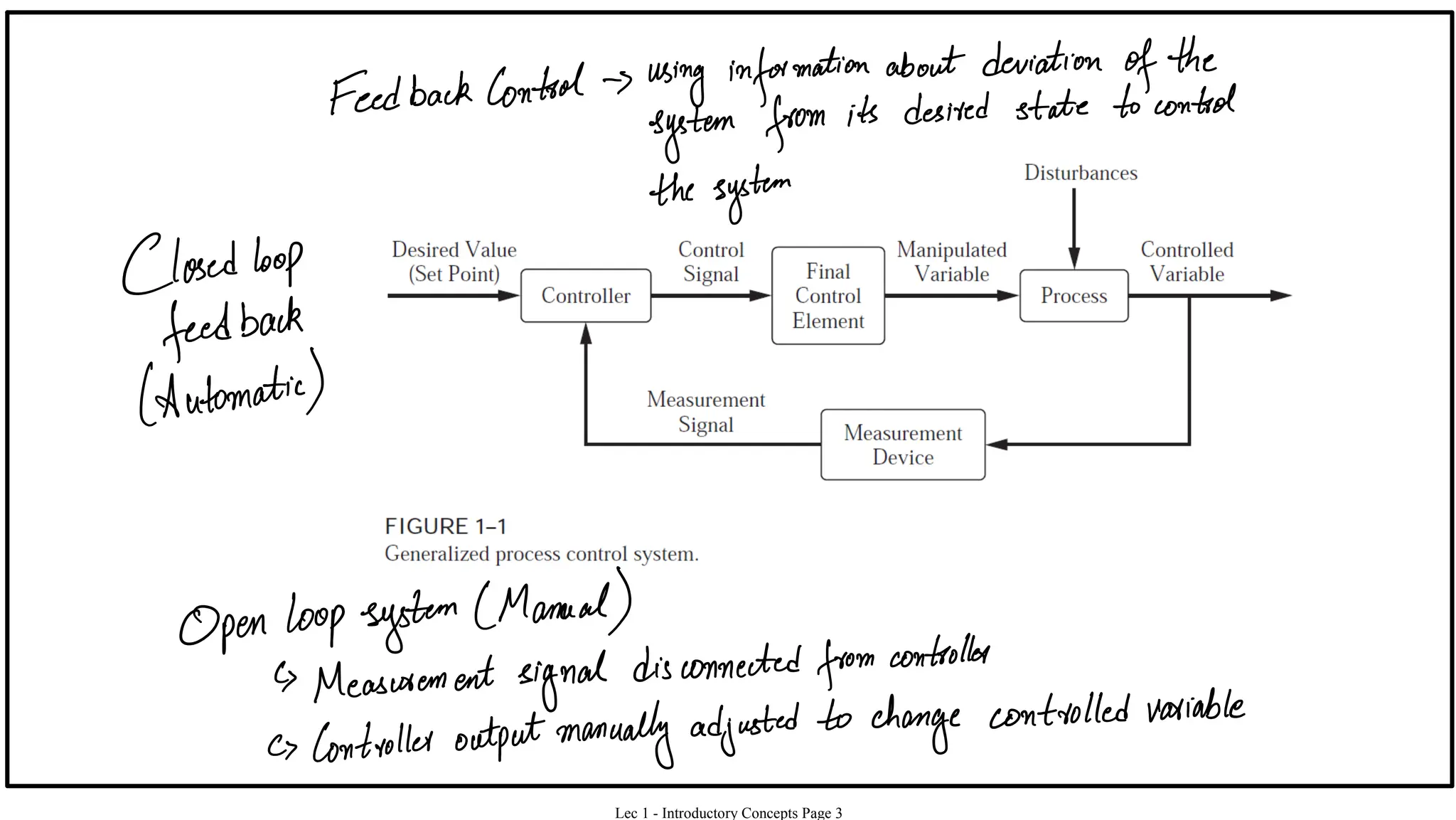 lec:1:-Introduction to instrumentation.. | PDF