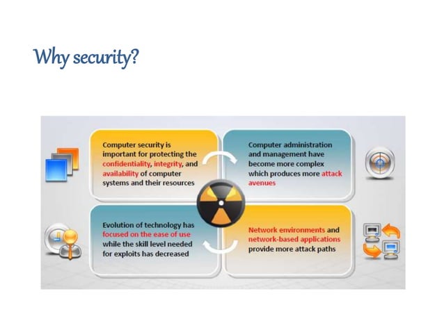 Lec 1- Intro to cyber security and recommendations | PPT