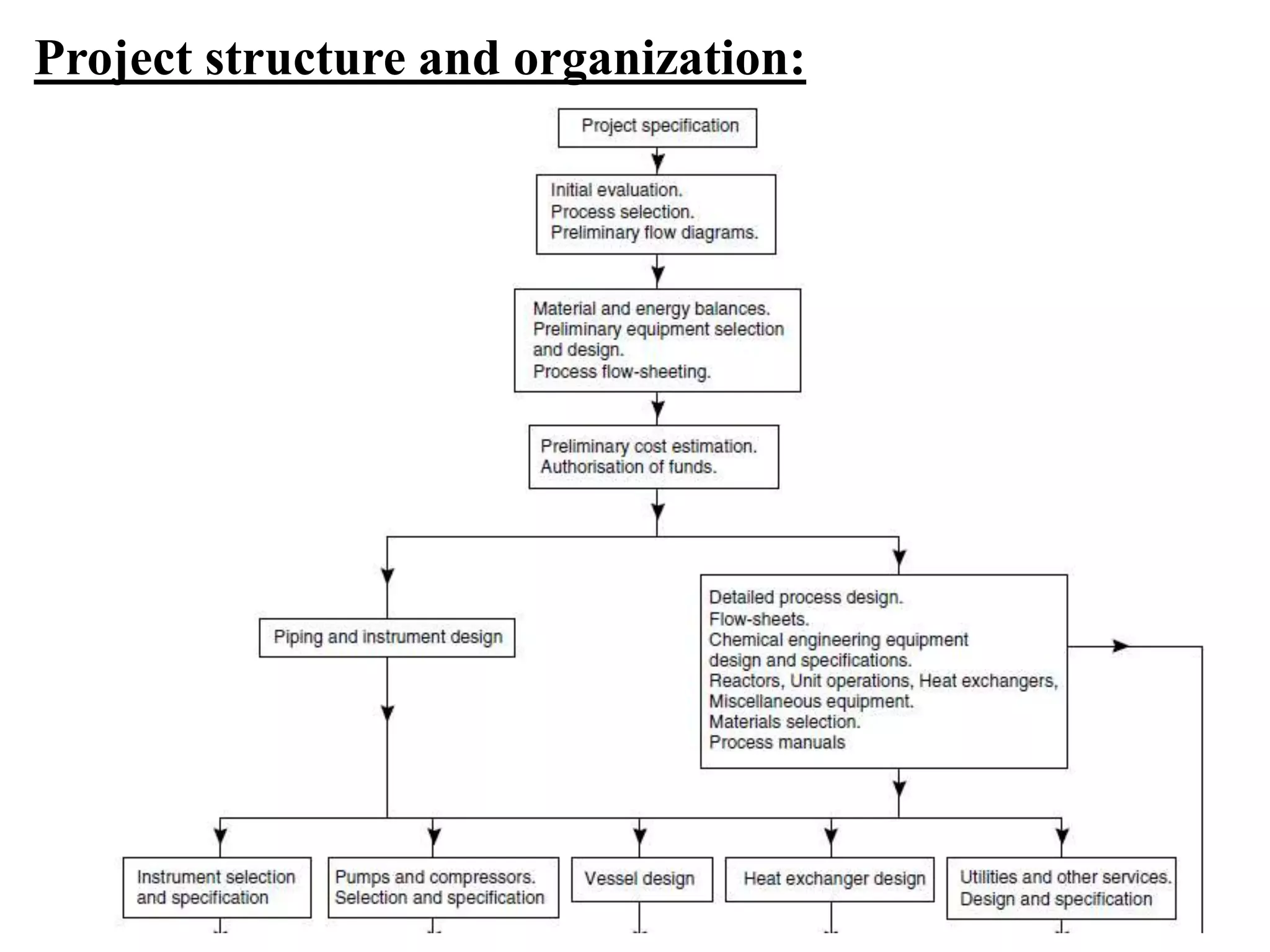 Lec 1 intro to design | PPT