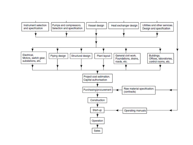 Lec 1 intro to design | PPT