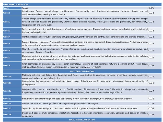 Lec 1 intro to design | PPT