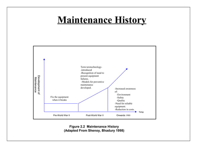 S6 Lec1 Maintenance Definition Note | PPT | Business | Business and Finance