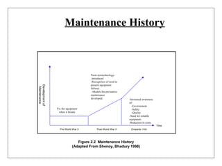 Lec1 maintenance definition | PPT