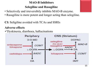 Neurodegenerative Drugs Pharma.pptx
