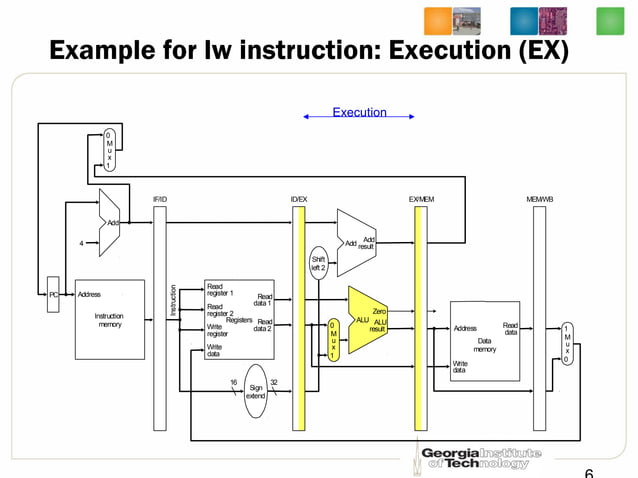 Lec1 Computer Architecture by Hsien-Hsin Sean Lee Georgia Tech ...