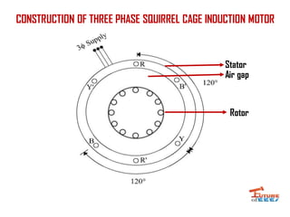 Induction Motor- Principle of Operation | PDF