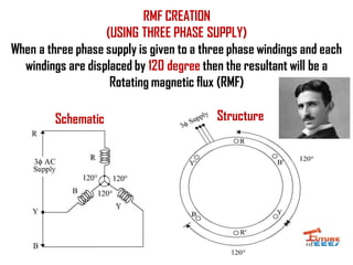 Induction Motor- Principle of Operation | PPT