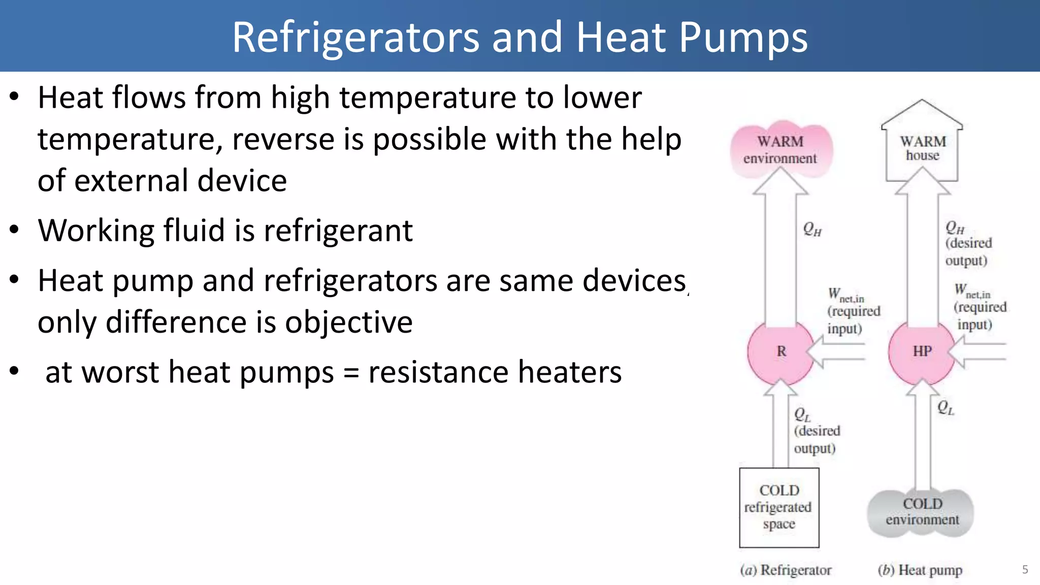 Lec 10-11 - Refrigeration cycle | PPTX