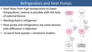 Lec 10-11 - Refrigeration cycle | PPTX