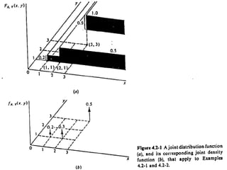 Probability And Random Variable Lecture (Lec10) | PPT