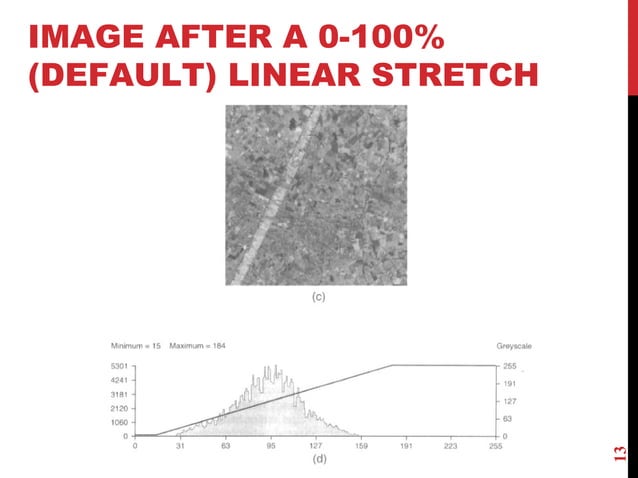 Remote Sensing Lec 10 | PPT | Photo Editing Software | Computer Software and Applications