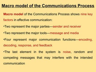 Designing and Managing Integrated Marketing Communications | PPT