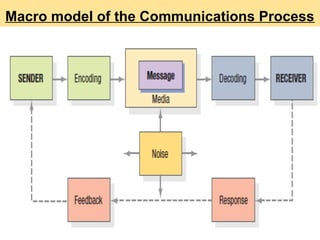 Designing and Managing Integrated Marketing Communications | PPT