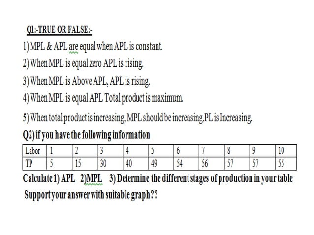 The production process: The behavior of profit – maximizing firms | PPTX