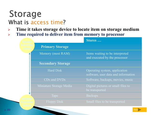Lec10. Memory and storage | PPT