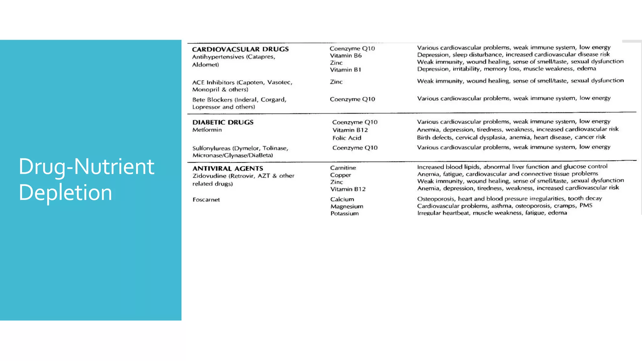 Lec 10. Drug Nutrient depletion.pptx